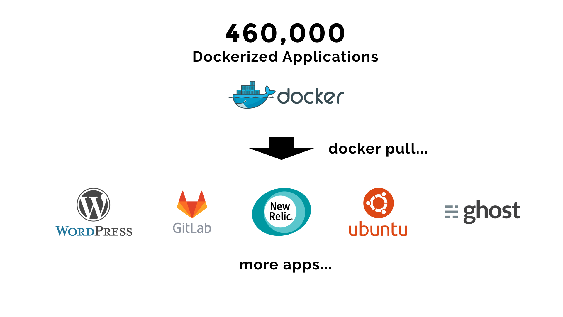さくらの新サービス？？Dockerコンテナホスティングサービス Arukas（アルカス）をご紹介！ | さくらのナレッジ