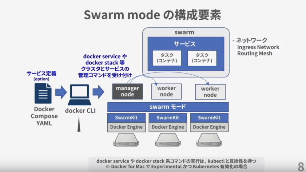 さくらのサービスを支えるコンテナ活用術を公開！「さくらの夕べ Docker/Kubernetesナイト #2」レポート | さくらのナレッジ
