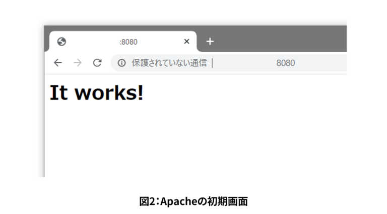 Docker Compose入門 2 ~ウェブサーバの開発環境を作るための準備~ さくらのナレッジ
