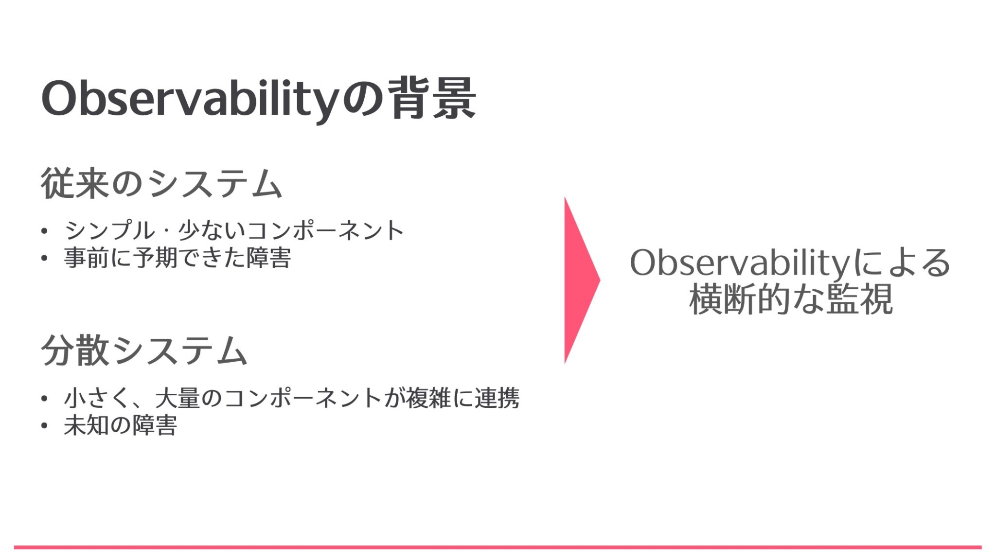 Observabilityをはじめよう！(前編) 〜Observabilityの背景と構成要素〜 | さくらのナレッジ