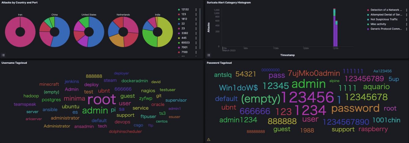 高機能ハニーポット(T-Pot 22.04)をさくらのクラウドに構築して攻撃を観測する | さくらのナレッジ