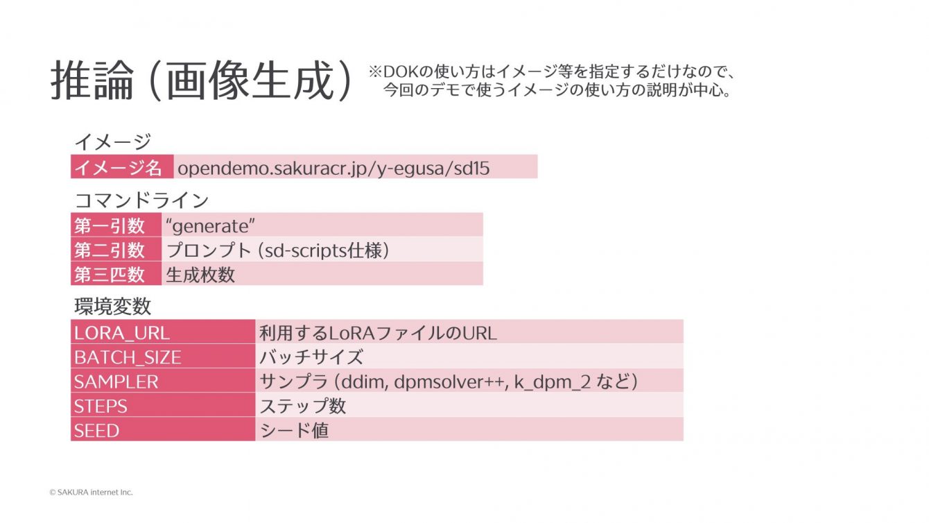 Stable Diffusionの使い方と追加学習によるLoRAの作成 〜GPUコンテナサービス “高火力 DOK” の活用〜 | さくらのナレッジ