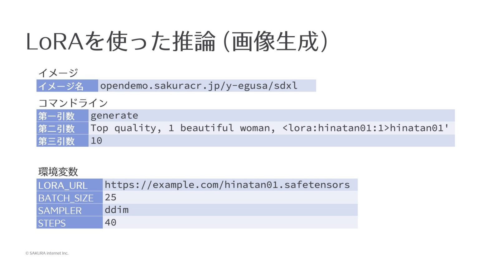 Stable Diffusionの使い方と追加学習によるLoRAの作成 〜GPUコンテナサービス “高火力 DOK” の活用〜 | さくらのナレッジ